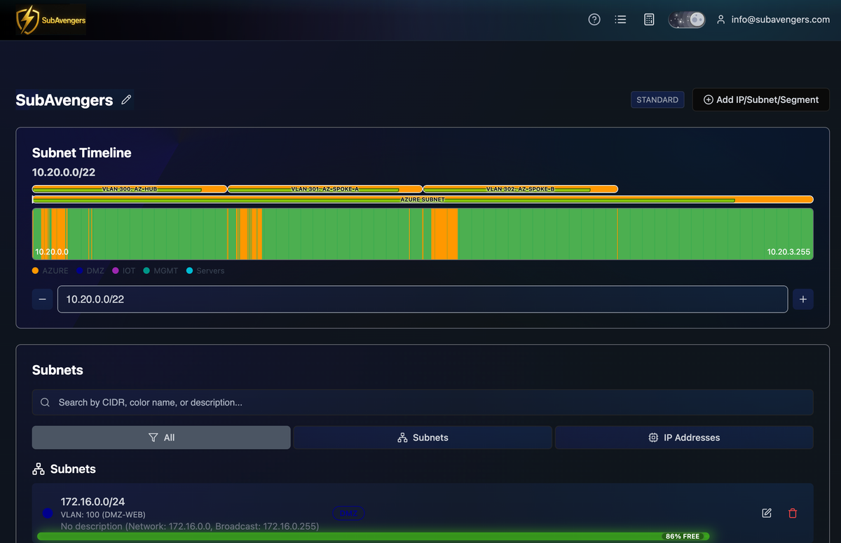 subAvengers - Visualizer
